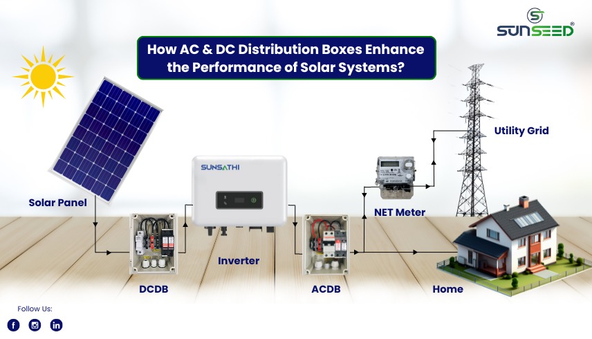 Boost Solar Efficiency with AC & DC Distribution Boxes